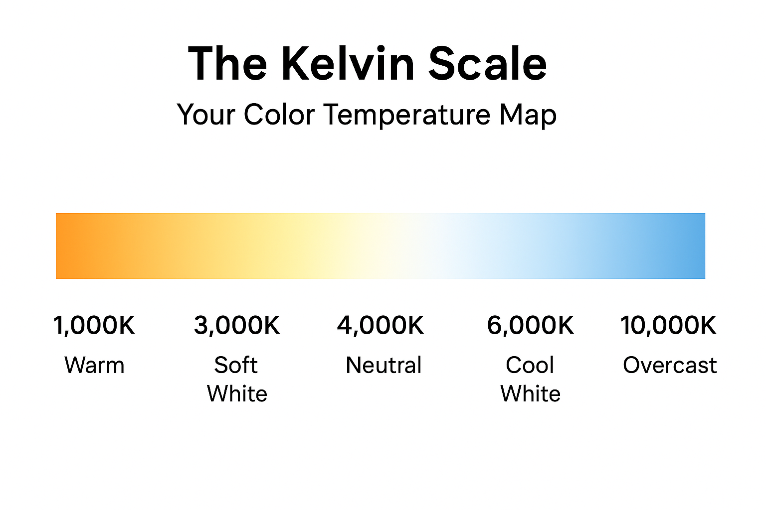 What does K mean in light bulbs? How to Choose the Right Kelvin for Yo ...